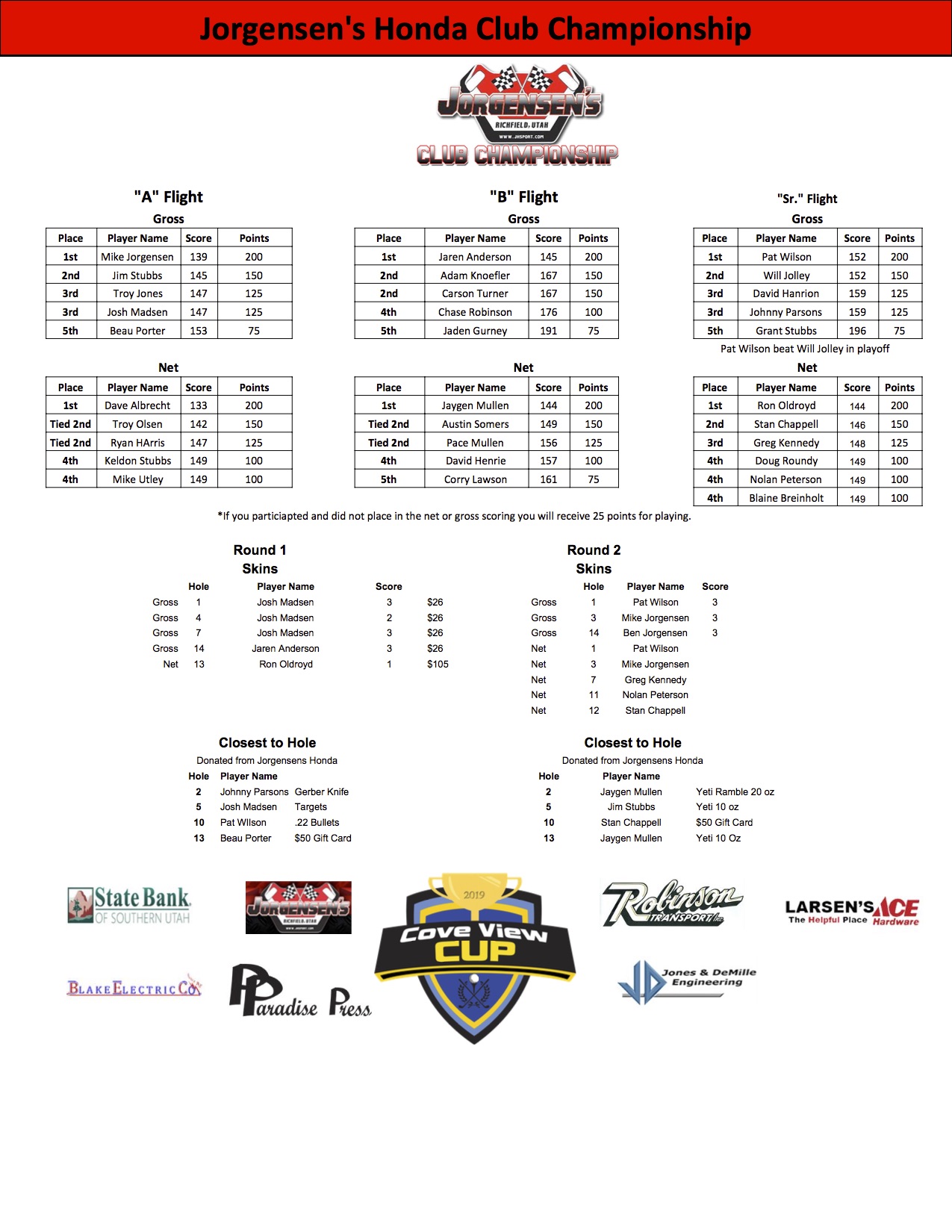 2019 Cove View Golf Cup – Jorgensens Honda Club Championship | Cove ...